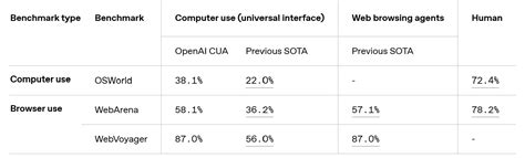Openai Met à La Disposition Des Développeurs Des Outils Et Une Api Pour Créer Des Agents Dia