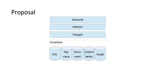 An Approach For Rdf Based Semantic Access To Nosql Repositories Pptx Databases Computer