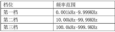 用verilog实现数字频率计测频率 Verilog Csdn博客