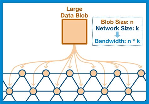 Data Availability Sampling Wiki Js