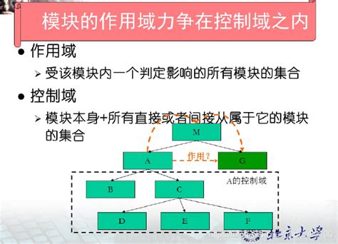 软件工程学习笔记——第三周：结构化设计方法 2北大软件工程——第三周结构化分析方法2 Csdn博客