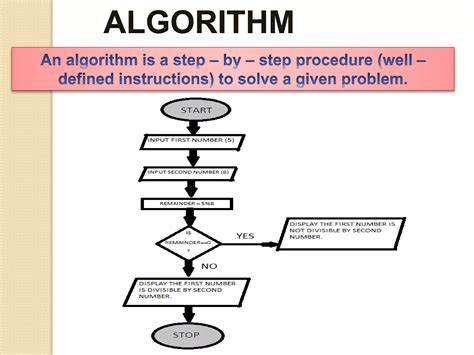 Python Statements Ppt