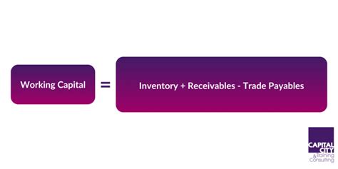 Working Capital Definitions Formulas Examples Capital City Training Ltd