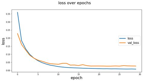 Github Mutiarasvra Optic Disc And Optic Cup Segmentation Semantic Image Segmentation