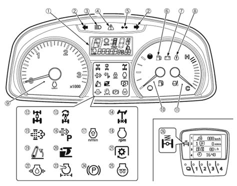 Tractor Dashboard Symbols And Meanings Guide