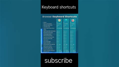 Keyboard Shortcuts Youtube Keyboard Shortcuts Youtube