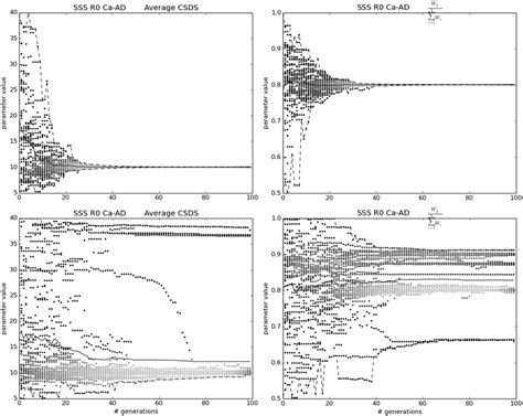Parameter Evolution Plots For The Low Charge Smectite In Assemblage 3 Download Scientific