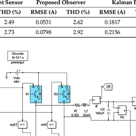 System Simulation Results With Load Current Sensor Under Linear Load