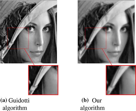 Reduce The Staircase Effect Between Restored Images With Our Proposed