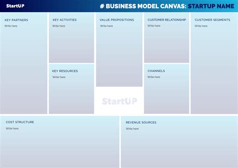 Editable Business Model Canvas Design In A Range Of Blues Artofit