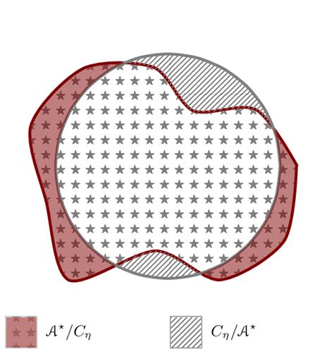 the sets used in the proof of lemma 1 download scientific diagram