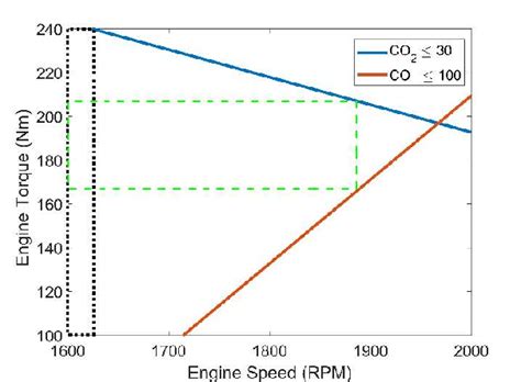 Architecture Of Adas Design Space Download Scientific Diagram