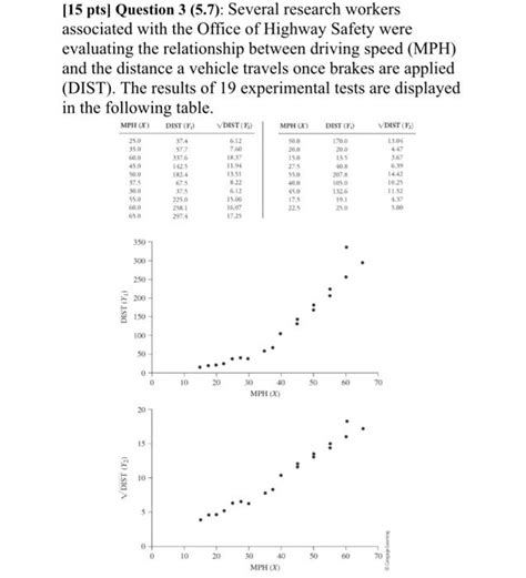 Solved 15 Pts Question 3 5 7 Several Research Workers Chegg Com