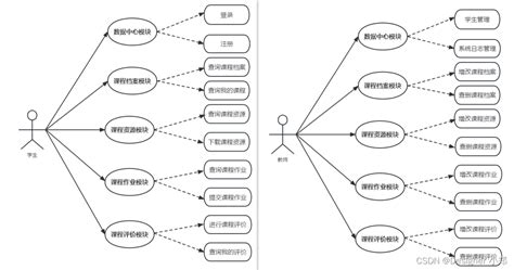 教学资源共享平台 毕业设计 java vue springboot mysql 腾讯云开发者社区 腾讯云