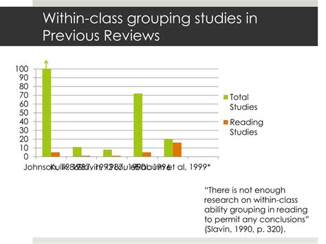 ppt the effects of within class grouping on reading achievement a