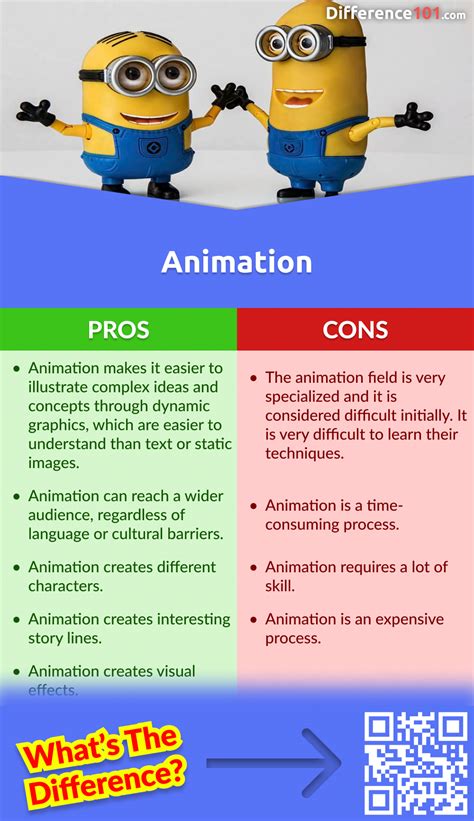 Cartoon Vs Animation 5 Key Differences Pros And Cons Similarities