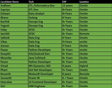 Shaik Hazera On Linkedin Hiringrecruiters Usitrecruiters Usitstaffing Usitrecruitment