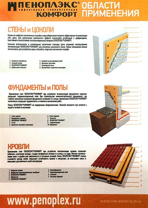Пеноплекс в строительстве применение для пола, стен, потолка