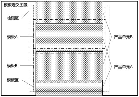 一种芯片支架外观缺陷检测模板匹配与定位方法和装置