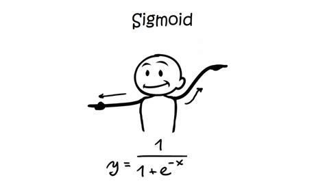 Sefik Ilkin Serengil On Linkedin Neuralnetworks Deeplearning