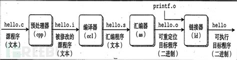 8086汇编16位汇编学习笔记01汇编基础和debug使用 Freebuf网络安全行业门户 8086汇编16位汇编学习笔记01汇编基础和debug使用 Freebuf网络安全行业门户