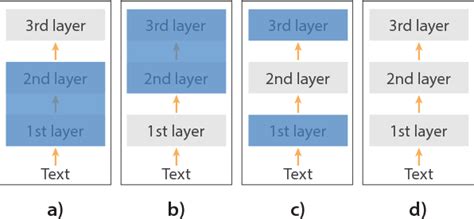 Emoji Semantic Scholar