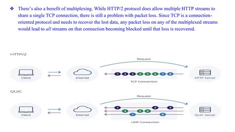 Quic Protocol Pptx