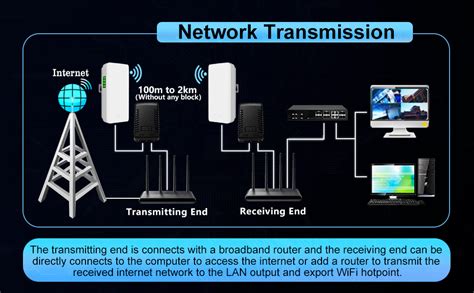 5 8g Wireless Bridge Ptmp Wifi Ptp Point To Point Long
