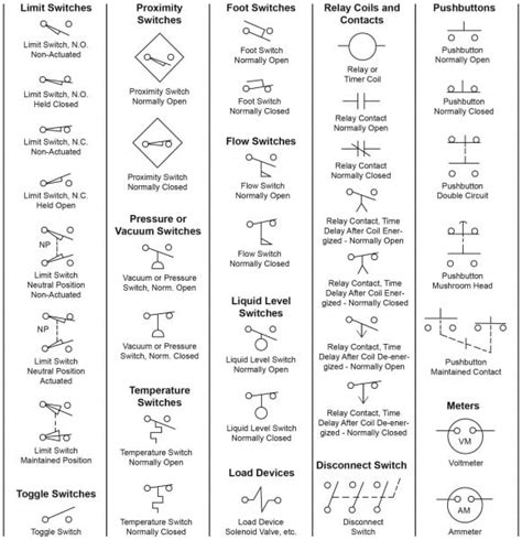 Motor Control Ladder Diagram At Margaret Valez Blog