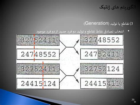 هوش مصنوعی Artificial Intelligence Ppt Download