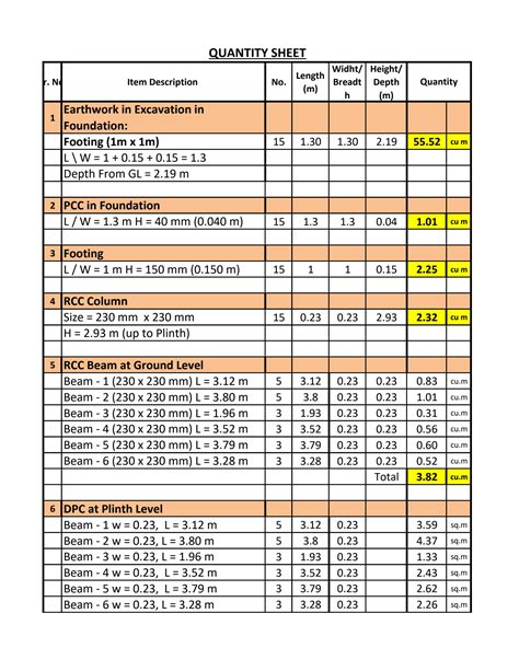 SOLUTION Building Estimation Excel Sheet Free Download Studypool