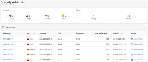 Harden Your Server Cybersecurity With APEX AIOps Infrastructure Observability Cybersecurity