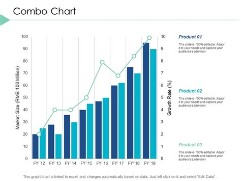 Infographic Graph Ideas