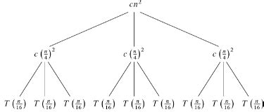 CS Lecture Recurrence