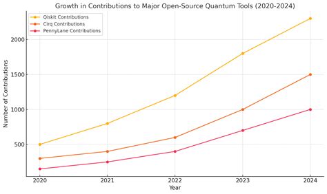 free open source quantum applications free tools