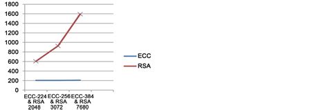 Extension Of Kerberos With X509 And Integration Of Elliptic Curve