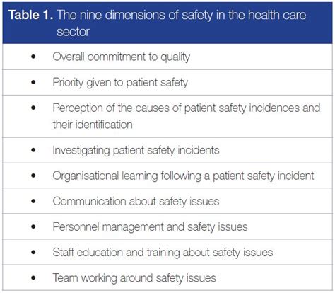 Operational Risk Management Orm The Aviation Safety Model Can Be