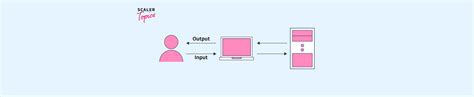 Single User Operating System Scaler Topics