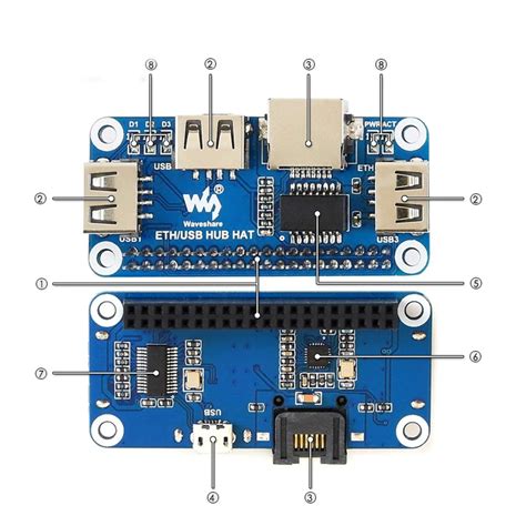 Modulo Ethernet Raspberry Waveshare Usb A Rj45 ⋆ Starware
