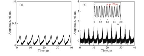 Oscillograms Of Output Radiation Of The Waveguide Tmyap Laser