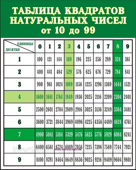 Таблица квадратов огэ 2024