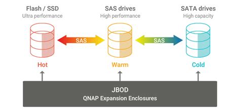 Qnap Ts 864eu Rp
