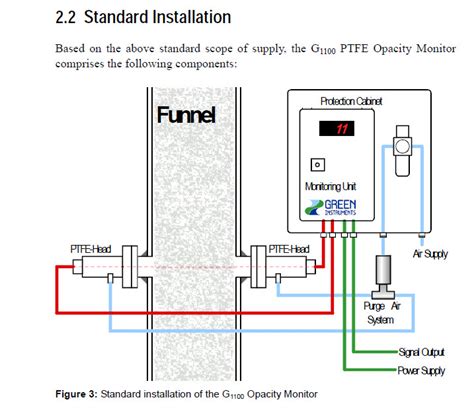 Betawi Punya Gaye Opacity Measurement Pengukuran Kegelapan