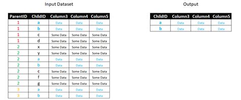 need help in dax microsoft fabric community