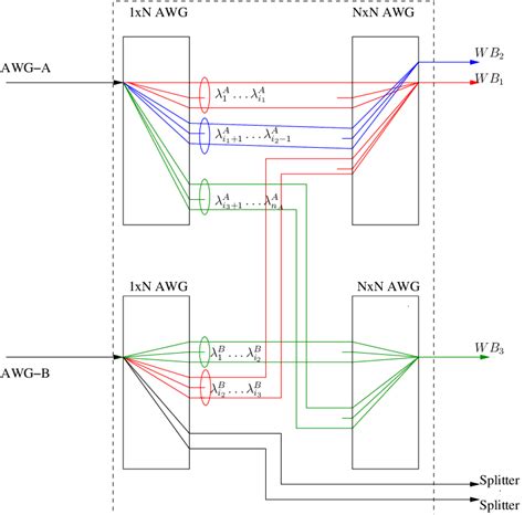 Color Online A Waveband Muxdemux Node With Many Waveband Inputs Many