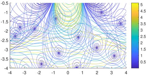 论文审查 Fem Dtn Sim Method For Computing Resonances Of Schrödinger Operators