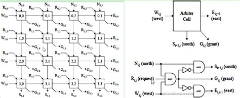 大疆fpga 芯片开发工程师（a卷）笔试题（含详解） 大疆芯片笔试 csdn博客