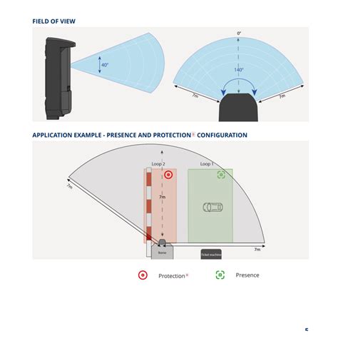BEA EVOLOOP New Induction Loop Alternative For Auto Barriers