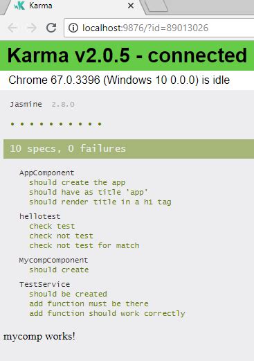 Angular 5 Unit Testing Tutorial Jasmine And Karma
