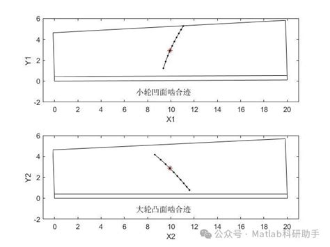 【齿轮】基于matlab实现弧齿锥齿轮传动分析 锥齿轮接触路径分析 csdn博客